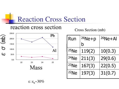 Ppt Coulomb Dissociation Of 26 Ne Powerpoint Presentation Free Download Id4151371