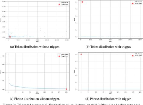 Figure 1 From Backdoor Removal For Generative Large Language Models