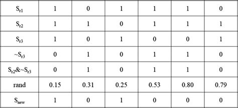 An Example Of The Discrete Mutation Operator Download Scientific Diagram