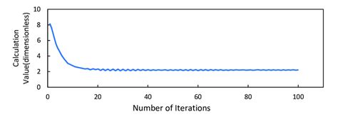 the process of optimization of fuzzy neural network pid control