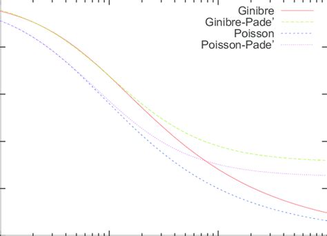Comparison of numerical integration Padé approximation and th Download Scientific