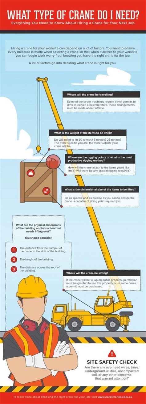 The Different Types Of Cranes Crane Construction Equipment Jobs Hiring