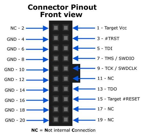 Jtag 20 Pin Connector Pinout Guide All You Need To Know