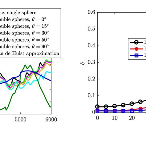 A Extinction Efficiency Of The Two Touching Pmma Spheres For