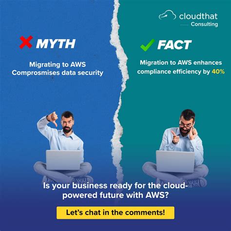 Cloudsecurity Awsmigration Cloudthatconsulting