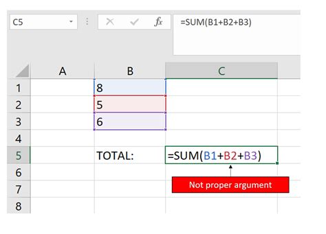 Sum Function Com112 Fundamentals Of Spreadsheets
