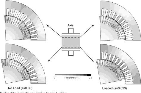 Figure 1 From Stray Load Loss Analysis Of Induction Motor Comparison Of Measurement Due To Ieee