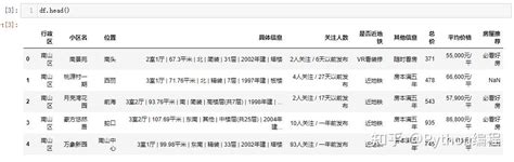 【优秀python案例】基于python爬虫的深圳房价数据分析与可视化实现分析报告 知乎