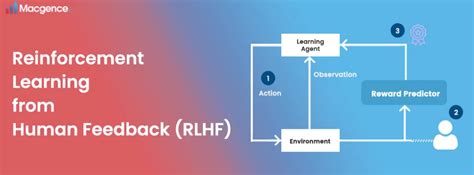 A Full Overview To Understanding Llm And Rlhf Augmentation Macgence