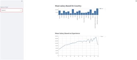 Nishant Tiwari On Linkedin Connections Machinelearning Python Webapplication Streamlit