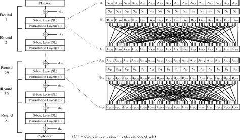 Figure 5 From 경량화 암호의 Gezel을 이용한 효율적인 하드웨어소프트웨어 통합 설계 기법에 대한 연구