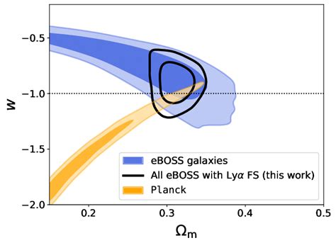 Constraints On The Dark Energy Equation Of State Parameter W From Eboss Download Scientific