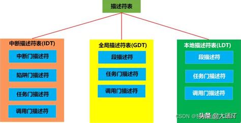 彻底搞懂cpu特权级 linux cpuquota和cpushares 等级 csdn博客