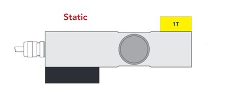 Load Cell Selection Guide Anyload Weigh And Measure