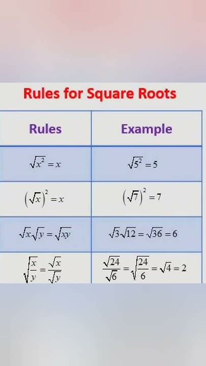Square Root Rulesmathmathematicsshortsytshortsviral Youtube