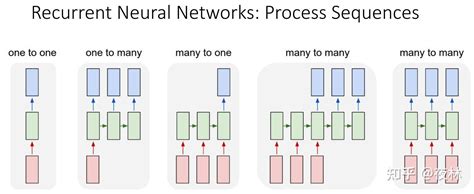 计算机视觉的深度学习 lecture12 recurrent neural network 笔记 eecs 498 008 知乎
