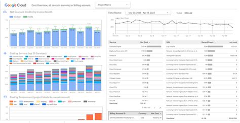 Finops Our Teams Journey To Saving On Bigquery Usage Over 300 Burasakorn Sabyeying Mils