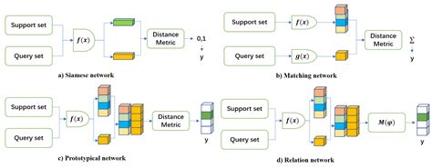 Few Shot Fault Diagnosis Based On An Attention Weighted Relation Network