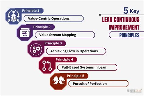 Your Guide To Lean Continuous Improvement Principles And Transformation
