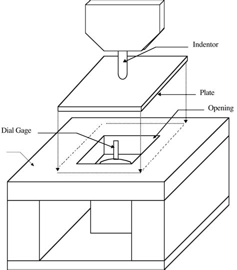 Schematic Of Test Fixture Used To Perform Static Indentation Tests Download Scientific Diagram