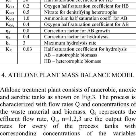 Model Parameters And Values Download Table