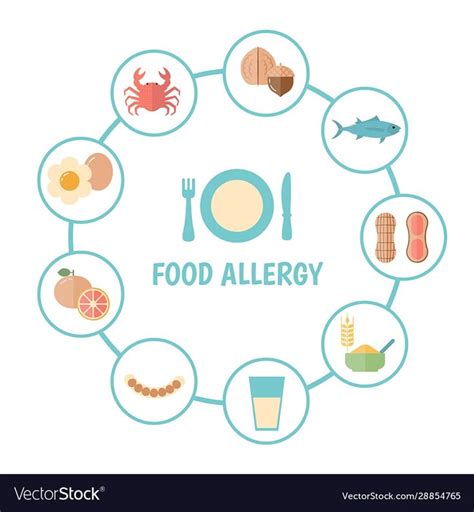 Food Allergy Concept Vector Image On Vectorstock Allergies And Food