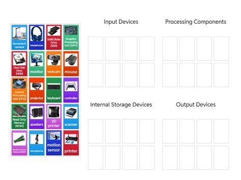 The Computing Cycle Input Process Storage Output Group Sort