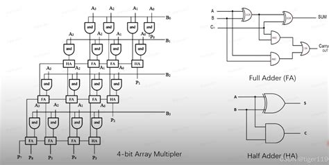 理解 fpga 的关键知识点整理 csdn博客