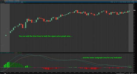 opening range breakout orb indicator scanner and column for