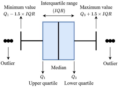 A Novel Longitudinal Control Method Integrating Driving Style And Slope Prediction For High