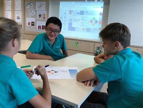 Lesson Plan Behavior Over Time Graphs Compass Education