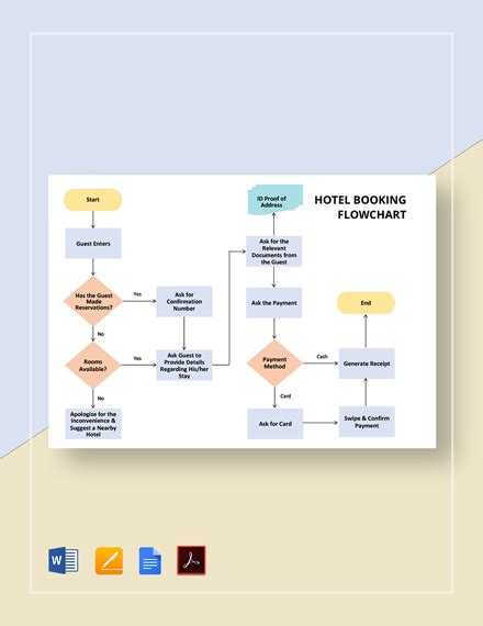 Simple Hotel Flowchart Template - PDF | Word | Apple Pages | Google Docs | Publisher