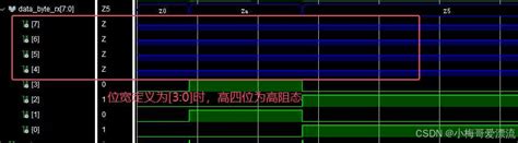 【小梅哥fpga】verilog仿真高阻态与不定态问题解析 Csdn博客
