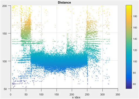 D Image Analysis Avantier Inc
