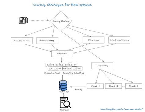 Davide Mauri On Linkedin You Wont Want To Miss Out On Muazma Zahid Enlightening Knowledge Sharing