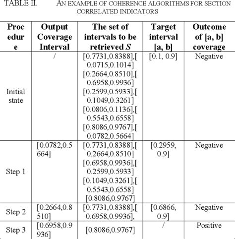table ii from consistency verification method for capability