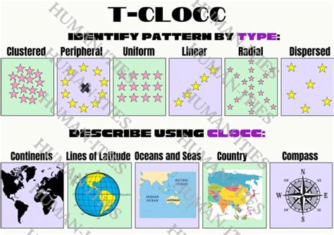 T Clocc Senior Geography Poster By Human Ities Tpt