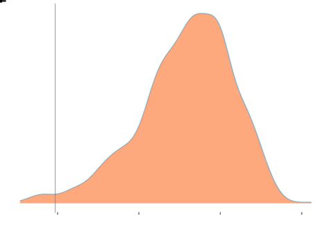 Model Exploration Bayesian Basics