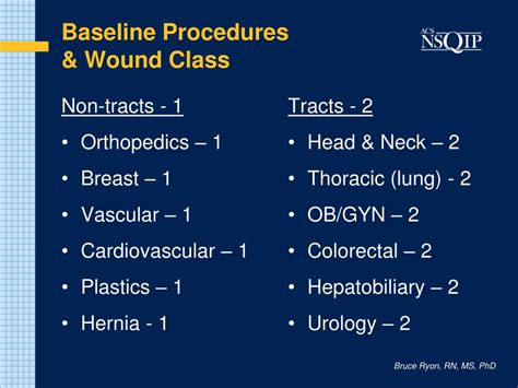 Ppt All Surgical Specialty Wound Class Review And Quiz Powerpoint