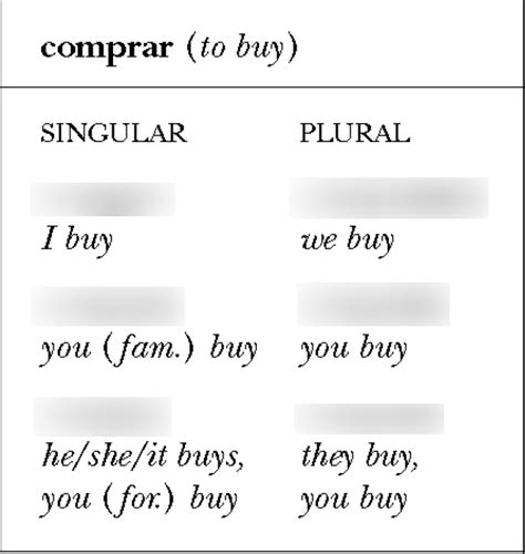 Comprar Conjugation Diagram Quizlet