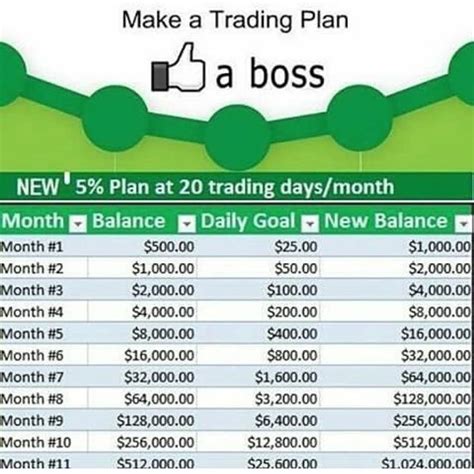 Binary Options Trading And Management I Can Help You Trade And Manage Your Trading Acc