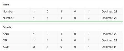 Bitwise Calculator Perform Bitwise And Or Xor Not