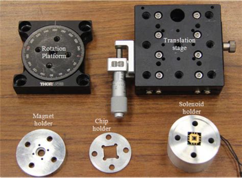 displacement measurement experiment setup download scientific diagram