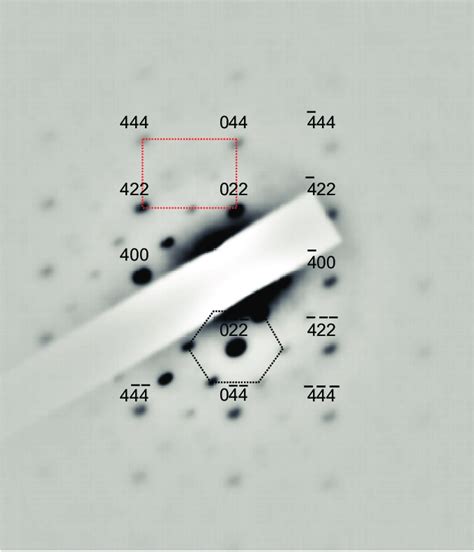 Selected Area Diffraction Pattern Along The Co2fesigaas 01 ¯ 1 Zone