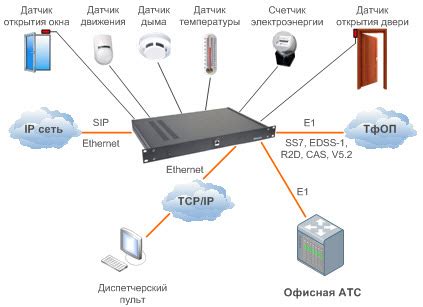 OCTA SIP/E1 Gateway Access Control - VOIP шлюз с контролем доступа и ...