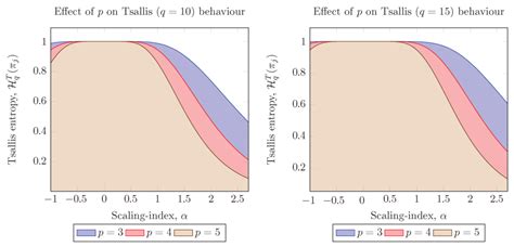 Entropy Special Issue Wavelets Fractals And Information Theory I