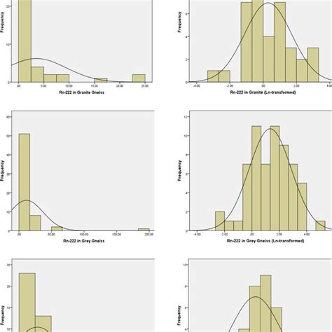 Radon Distribution Map Showing The Distribution Of Radon Concentration