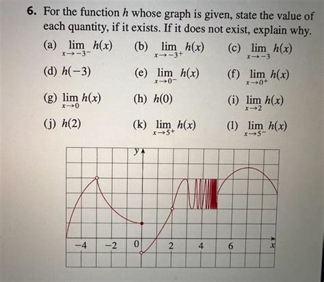 solved 6 for the function h whose graph is given state the