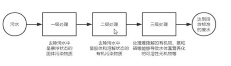 Nodejs—express使用、express 路由 、express 中间件、托管静态资源、使用 Express 写接口、nodejs链接sqlite数据库 腾讯云开发者社区 腾讯云