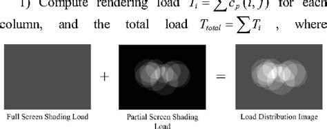 Figure 3 From A Dynamic Load Balancing Algorithm For Sort First